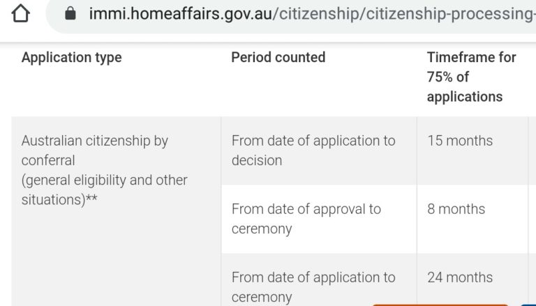 Citizenship Processing Times Sept 2020 – Australian Information