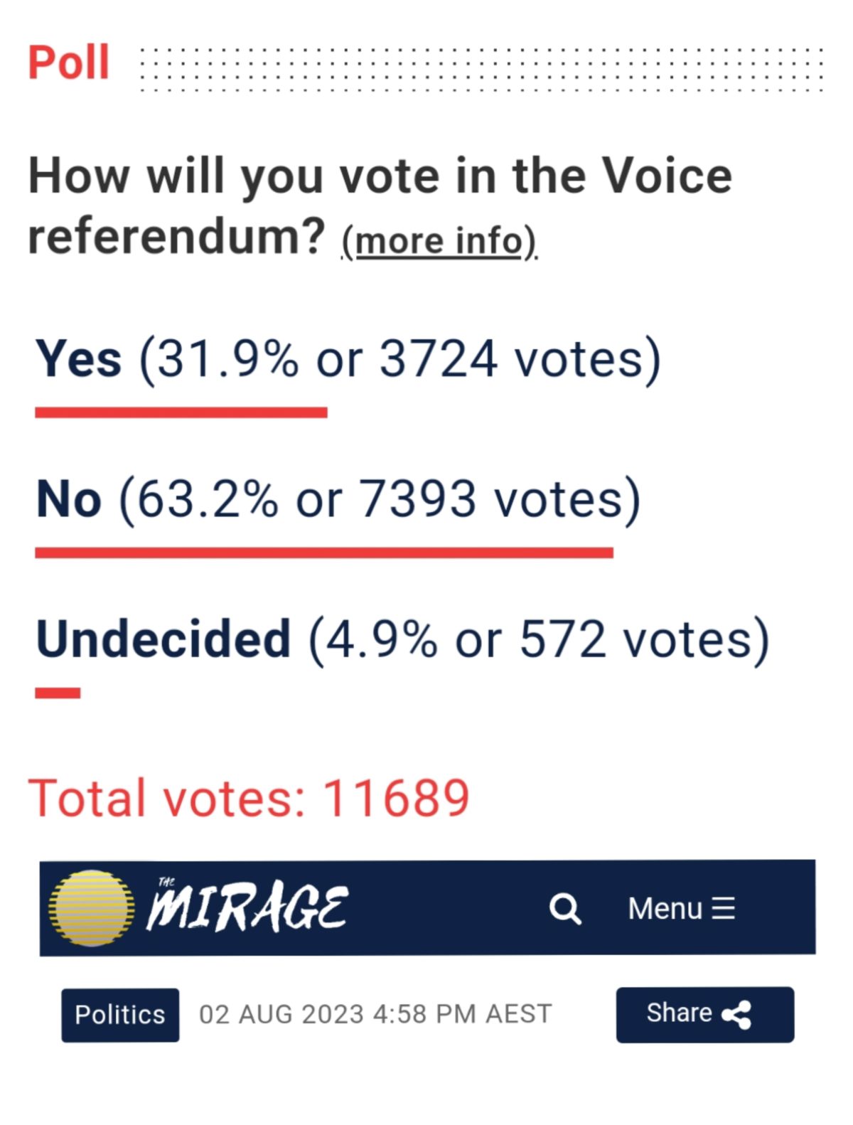 The Voice Referendum 2023. – Australian Information